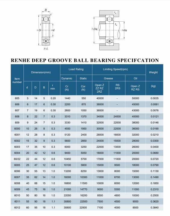 6006 RS Bearing - Size 30x55x13